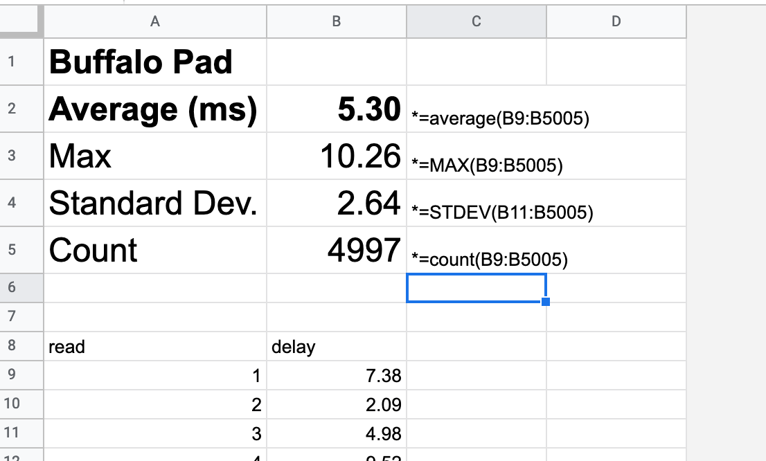 Lag Test Your Controller Mister Fpga Input Latency Tester Cathode